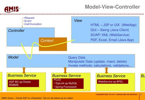 Ppt Oracles Application Development Framework Adf En Jheadstart