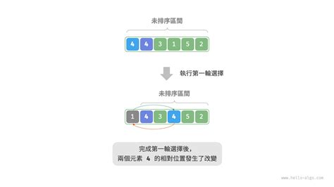 112 選擇排序 Hello 演算法