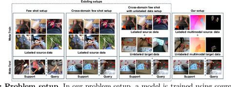 Figure 1 From Multimodal Cross Domain Few Shot Learning For Egocentric