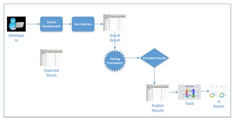 Devops Ideas For Markit Edm Etlops