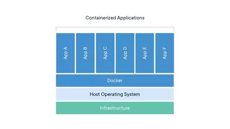 Microservices Docker Kubernetes And Many More Ppt