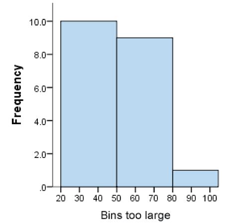 Data Demystified Data Visualizations That Capture Distributions Datacamp