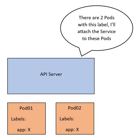kubernetes核心组件之kube proxy实现原理 公众号 javaedge 博客园