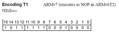 Codemachine Article Windows On Arm An Assembly Language Primer
