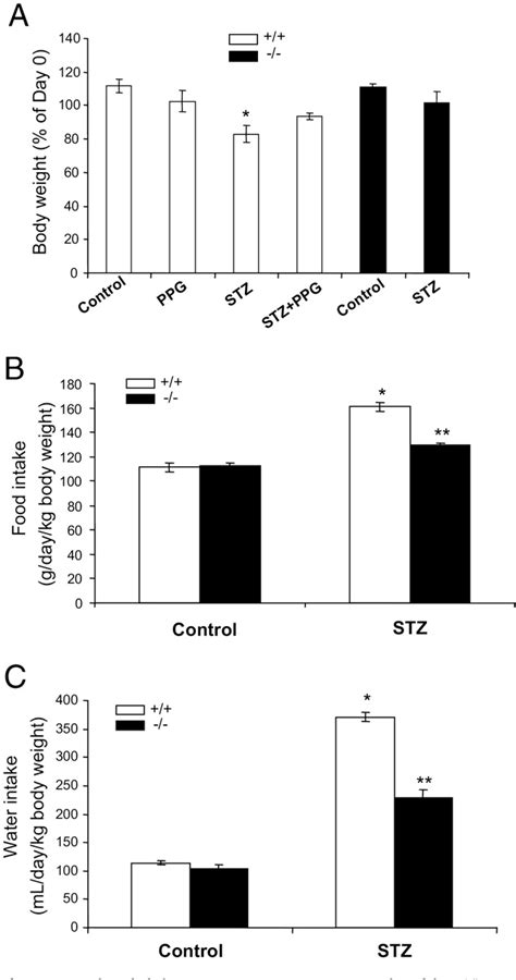 [pdf] The Pathogenic Role Of Cystathionine γ Lyase Hydrogen Sulfide In Streptozotocin Induced