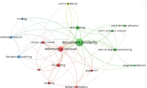 figure 2 from automatic identification of similar judicial precedents