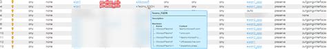 VPN Routing Policy Conflict Problem Zyxel Community