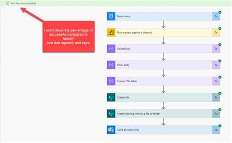 Sue Bayes On Linkedin Powerbi Powerautomate Powerautomate