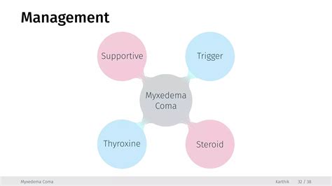 Myxedema Coma Pdf