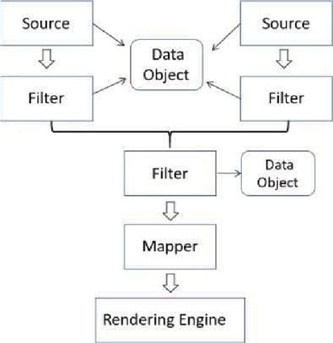 A Vtkvisualization Toolkit Pipeline Flow Download Scientific Diagram
