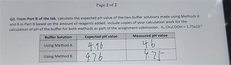 q3 determine the expected ph value of your buffer