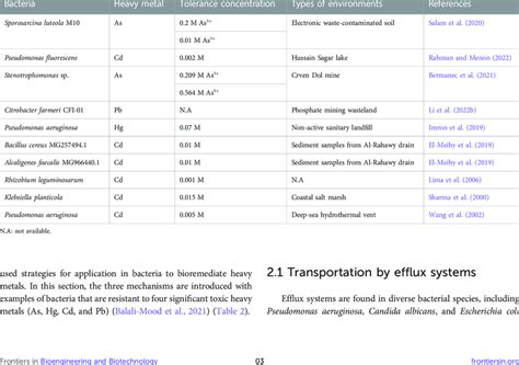 Natural Heavy Metal Resistant Bacteria Download Scientific Diagram