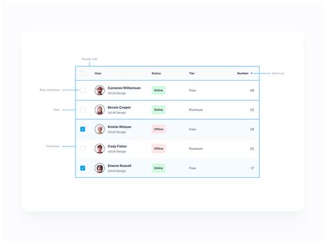 ui component table anatomy by nguyen huy on dribbble