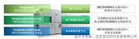 北京亚控科技发展有限公司 产品