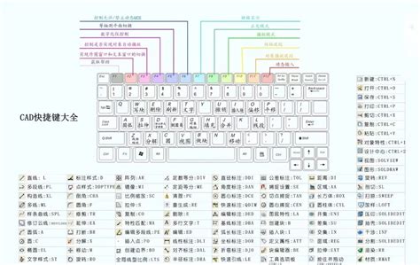 高清cad快捷键壁纸分享 cad快捷键命令大全桌面壁纸 csdn博客