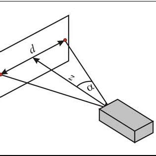 5 Airy Disk Diameter In Diffraction Parrten Download Scientific Diagram