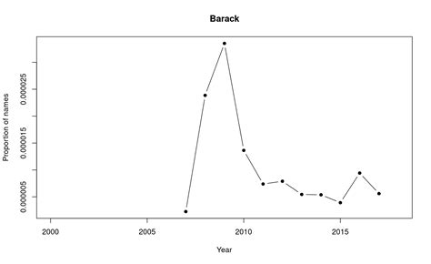 Module 38 Joining Datasets Datasciencepizza