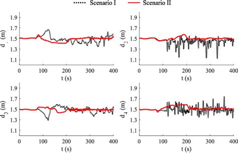 Figure From Distributed Dynamic Coordination Control For Offshore Platform Transportation