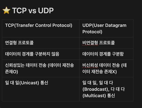 Tcp Udp 란