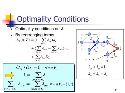 ppt timing driven routing for fpgas based on lagrangian relaxation