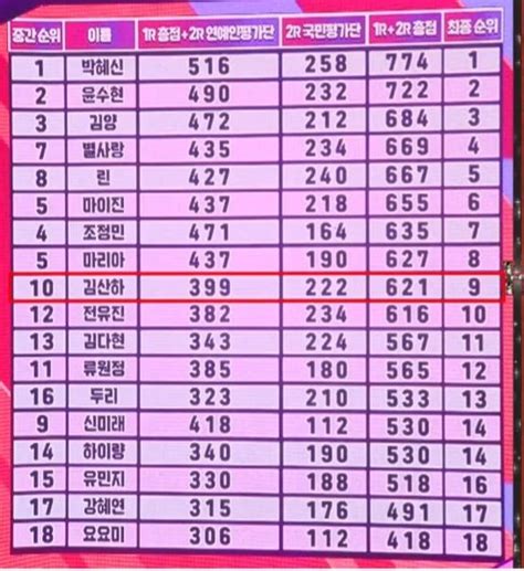 패자부활전9명중 3명만 부활