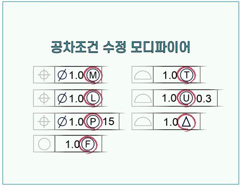모두의 기하공차