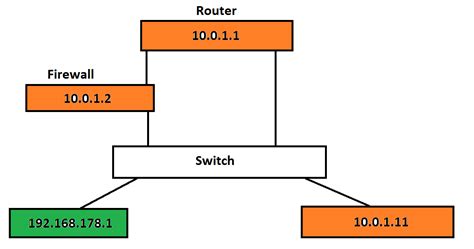 SG Behind Firewall With Two Vlans Cisco Community