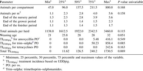 Of The Univariable Analysis To Determine The Relation Between Download Scientific Diagram