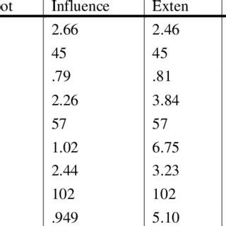 Descriptive Statistics Download Table