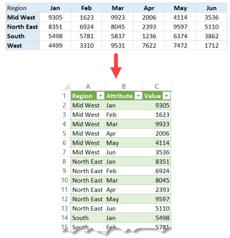 How To Unpivot Data In Excel Using Power Query Aka Get Transform How To Unpivot Data In Excel Using Power Query Aka Get Transform