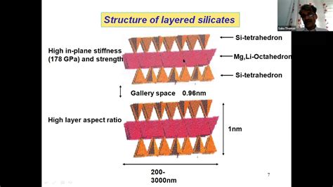 Interfacial Modification In Nanocomposites To Tailor Functionalities