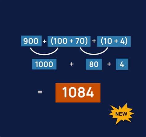 Explicit Teaching In Maths