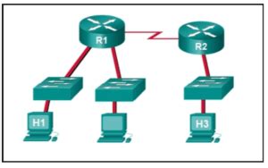 CCNA 1 V7 ITN V7 02 Modules 16 17 Exam Answers 2025 100