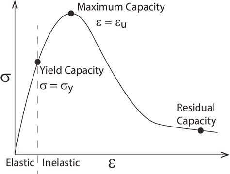 15 Schematic Representation Of The Fixed Loading Surface Locations Download Scientific Diagram