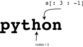 Python切片Slice Python学习园