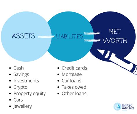 Understanding Your Net Worth United Advisers Marine