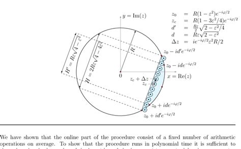 Illustration Of Sampling Scheme The Vertical Axis Is Im Z And The Download Scientific Diagram