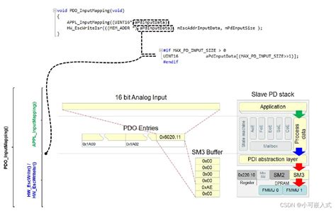 ethercat从站开发要点 csdn博客