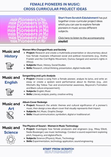 Female Pioneers In Music Cross Curricular Projects Teaching Resources
