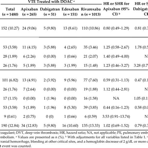 Effectiveness And Safety Clinical Outcomes Download Scientific Diagram