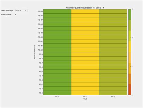 nr cell performance evaluation with beam management matlab and simulink