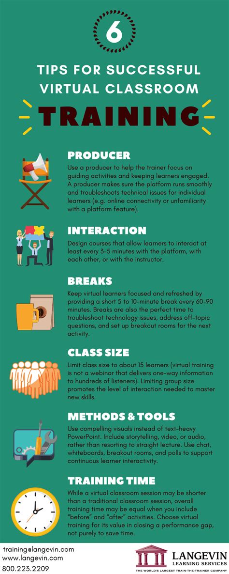 6 Tips For Successful Virtual Classroom Training Worlds Largest Train The Trainer Company