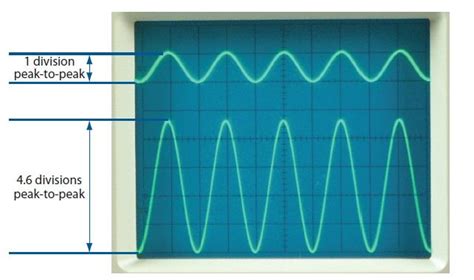 Band Pass Filter Circuit Project