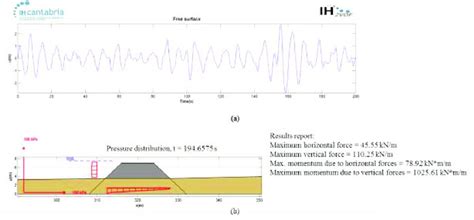 A Irregular Wave Input B Wave Loading On The Submerged Breakwater Download Scientific