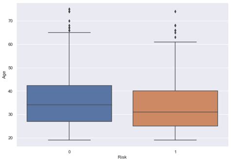 Creating Data Analysis Model Pipelines Middlewareexpert