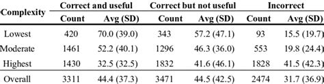 Word Level Codes Applied To Each System Download Scientific Diagram