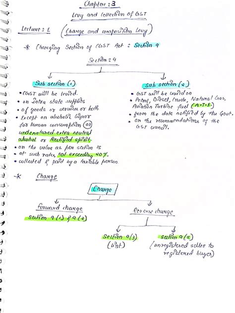 Indirect Tax Chapter 3 Pdf