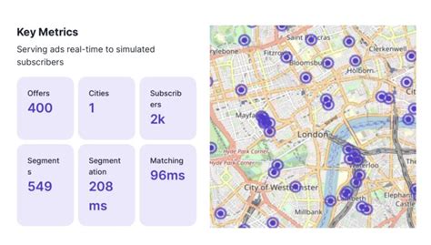 Twingo Posted On Linkedin