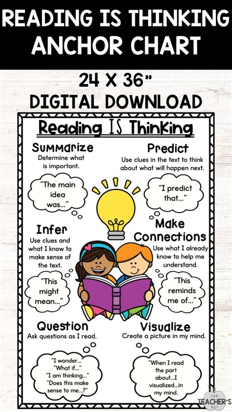 Reading is Thinking-anchor Chart - Etsy Canada | Reading is thinking, Anchor charts, Importance ...