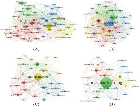 Is The Network Analysis Graph Focusing On The Keyword Combination The